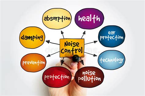 Noise Control Mind Map Concept For Presentations And Reports Stock Image Image Of Pollution