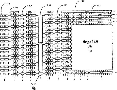 Read Leveling Implementations For Ddr3 Applications On An Fpga Eureka Patsnap