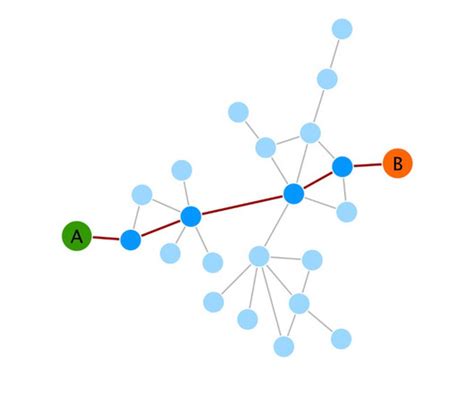 Computer Science Database And Support Vector Machines Data Science