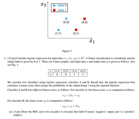 Solved Figure 1 2 12 Pts Consider Logistic Regression