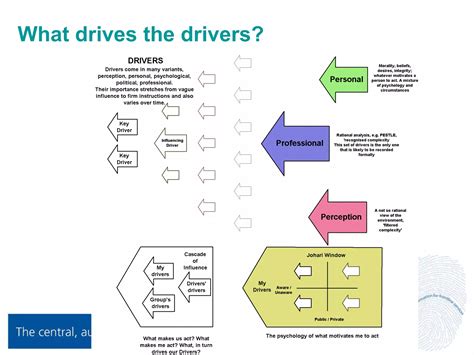 Benefits Dependency Network Ppt