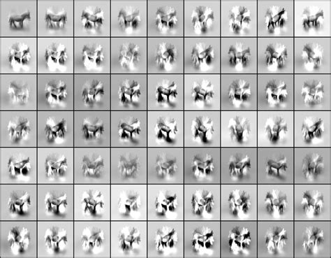 Rotating A Horse Above Ground Truth Left Linear Model Right