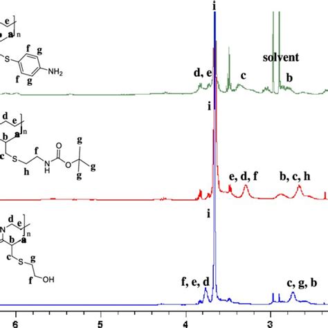 Poly2 Isopropyl Aminothiophenol 2 Oxazoline Polymer 1 Green Download Scientific Diagram