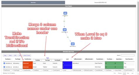 Visually Display Active Directory Trusts Using Powershell Evotec