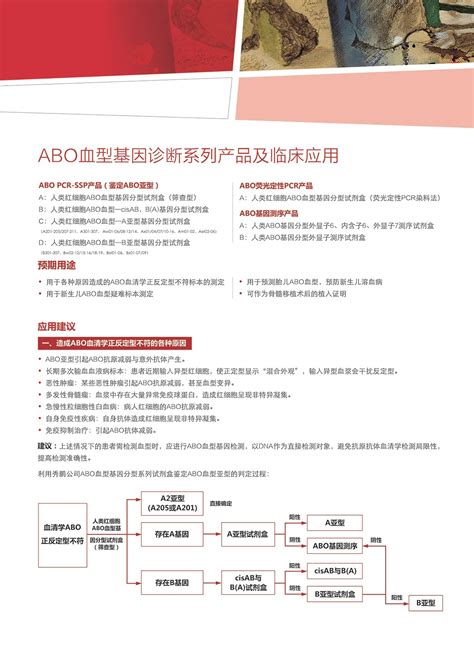 【秀鹏】人类红细胞rhd基因分型试剂盒 Pcr Ssp法 云医购