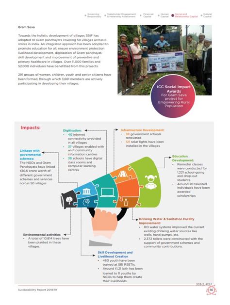 Sbi Sustainability Report 2018 19 Vagrms