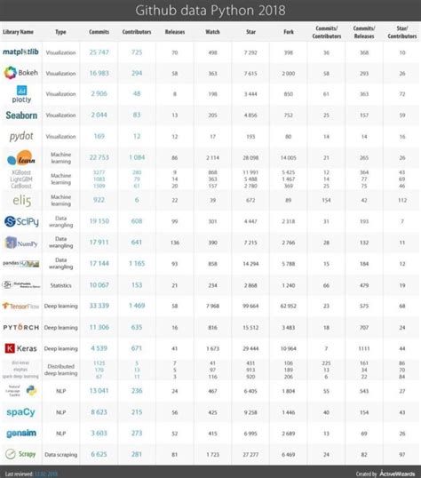 Randy Lao ☁️ On Linkedin Datascience Machinelearning 55 Comments