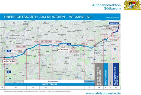 Projektbeschreibung