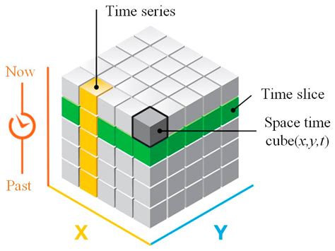 Remote Sensing Free Full Text Spatiotemporal Information Mining For Emergency Response Of