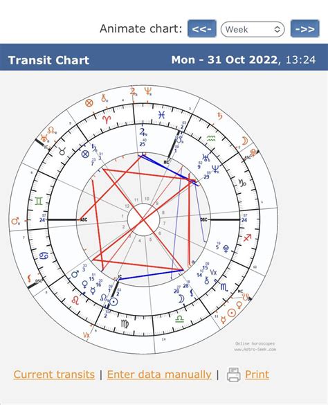 Challenging Transit Chart What Could This Mean R AskAstrologers