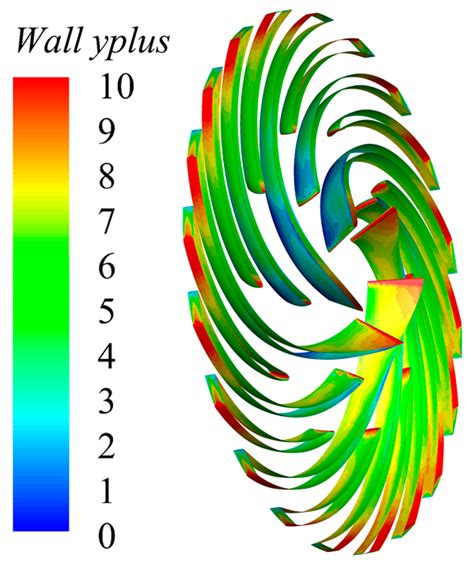 Numerical Simulation On Transient Pressure Pulsations And Complex Flow Structures Of A Ultra