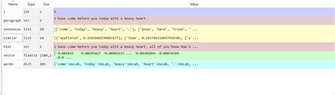 Word Similarityword2vecnatural Language Processing By Elias Hossain