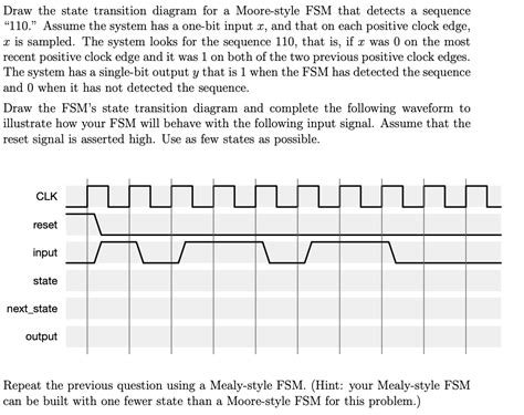 Solved Draw The State Transition Diagram For A Moore Style Chegg Com