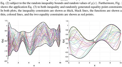 Tfc Constrained Expression For Inequality Constraints Only Download Scientific Diagram