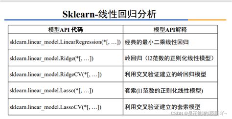 交叉验证 多元统计分析 Python实现 简单总结python Ridgecv Csdn博客