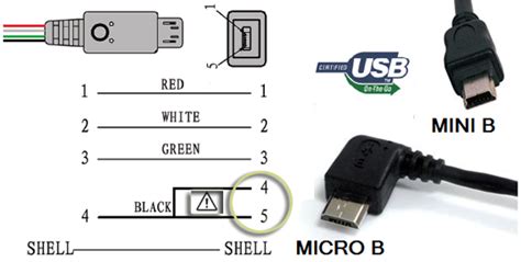 Usb Plug Wiring Diagram Database Faceitsalon Com