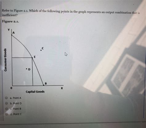 Solved Refer To Figure 21 Which Of The Following Points In