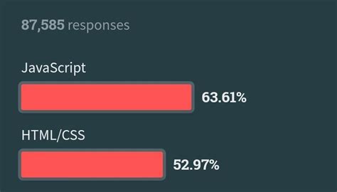 Stack Overflow Developer Survey 2023 👨‍💻 🔹programming Scripting And
