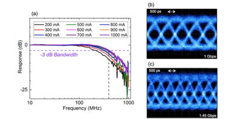 Stand Alone Sld Modulation Bandwidth And Data Rate A Modulation Download Scientific Diagram