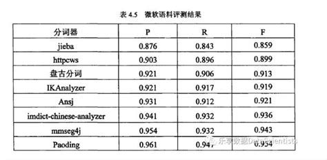 NLP自然语言处理一jieba分词R vs python 知乎
