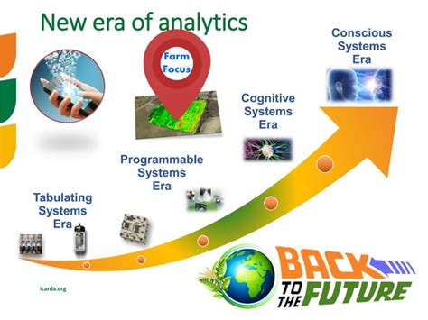 Geoinformatics In Agroecosystem Research Ppt