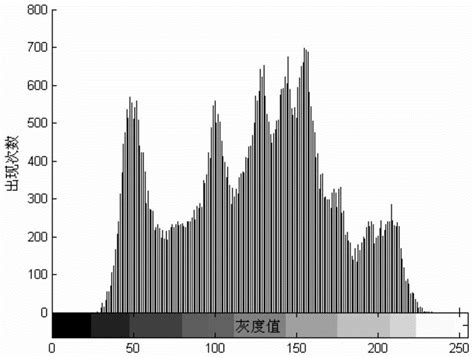 Image Encryption Algorithm Based On Dna Code And Chaos Map Eureka Patsnap