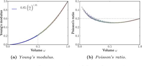 Figure 8 From Procedural Voronoi Foams For Additive Manufacturing Semantic Scholar