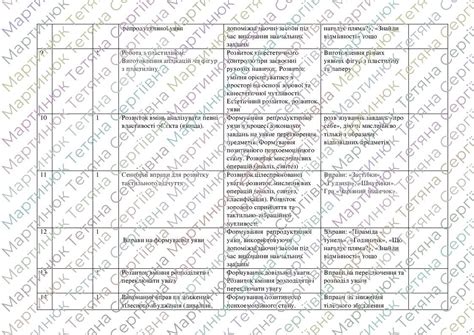 Корекція розвитку 7 клас ЗПР 2 год І семестр КТП Спеціальна та інклюзивна освіта