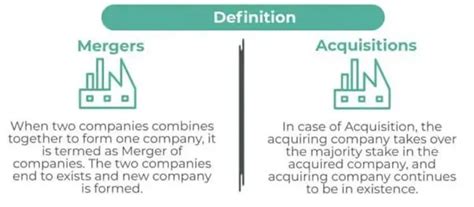 What Is Mergers And Acquisitions M A Nexea