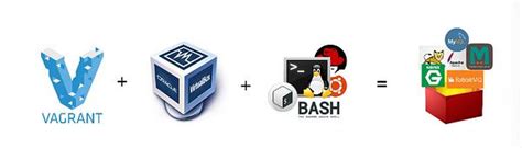 Dadrion Tuircuit On Linkedin Mastering Local Deployment Of A Multi Tier Web Application Stack A