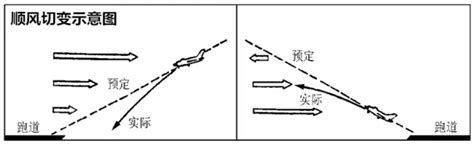 天气现象对飞行的影响 气象服务类