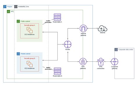 Setting Up Aws Peering Connections For Wazuh And Ecs Srijan R Shetty