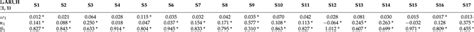 garch 1 1 conditional variance equation download scientific diagram