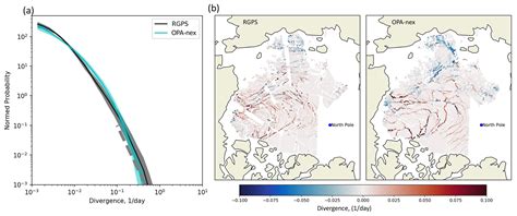 Tc Arctic Sea Ice Mass Balance In A New Coupled Ice Ocean Model Using