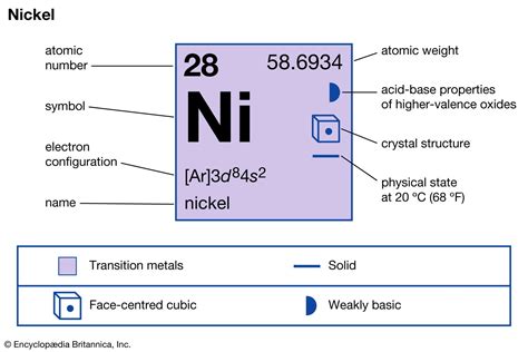 Nickel Summary Britannica