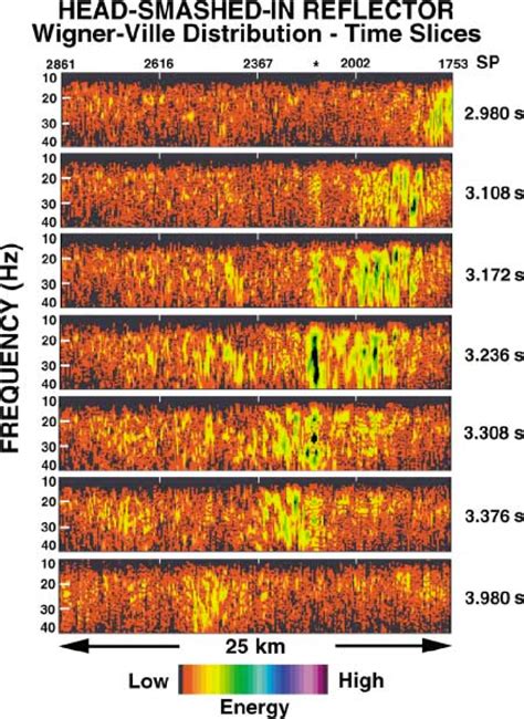Smoothed Pseudo Wigner Ville Time Frequency Distribution Of The Hsi