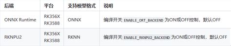 飞桨（paddlepaddle） fastdeploy — [野火]嵌入式ai应用开发实战指南—基于lubancat rk系列板卡 文档