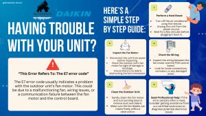 Daikin E Error Code Ultimate Guide Silverback Air Con