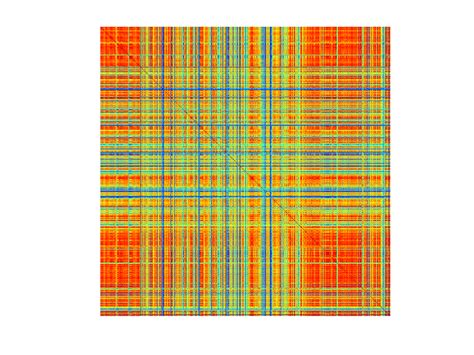 Example Similarity Matrix For The Entropy Map Feature The Matrix