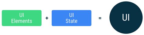 Viewmodel And State In Compose Android Developers
