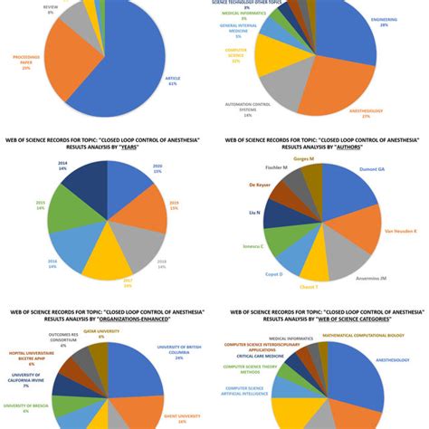 Closed Loop Scheme For Complete Anesthesia Paradigm Automation In Download Scientific Diagram