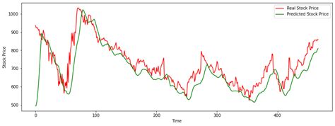 github finnmorrison ml fall 2021 project new non gatech github