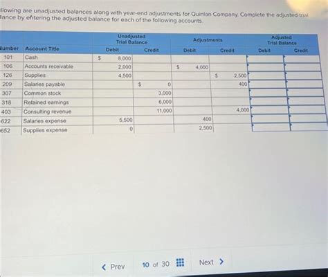 solved lowing are unadjusted balances along with year end