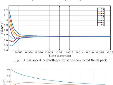 Figure 10 From Switched Inductor Based Cell Balancing Topology For
