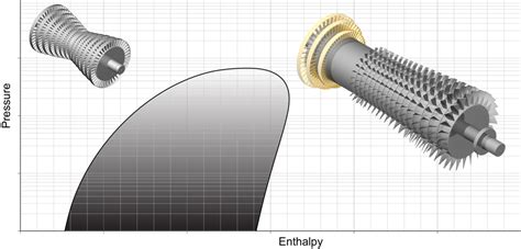 Software Tools Robot Squirrel