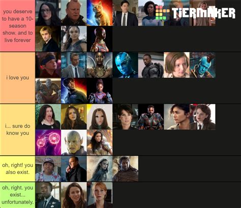 MCU Important Side Characters Tier List Community Rankings TierMaker