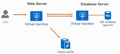 Azure Redis Cache A Step By Step Demo