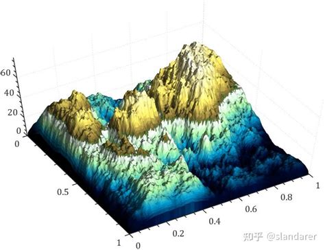 Matlab Matlab海洋、气象数据colormap配色补充包 Ncl Color Tables 知乎