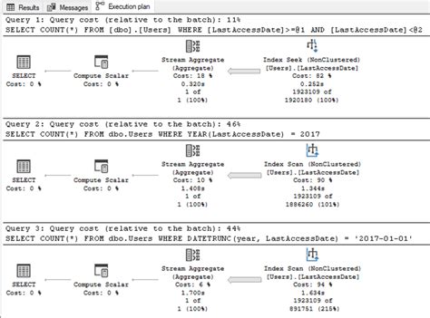 Should You Use Sql Server 2022s Datetrunc Brent Ozar Unlimited®