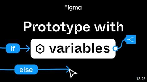 Advanced Prototyping Playground Dev Mode Figma